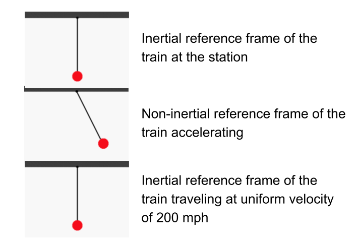 Reference Frames | A Philosopher's View