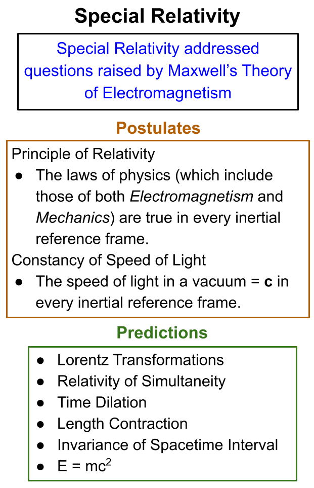 Special Relativity | A Philosopher's View